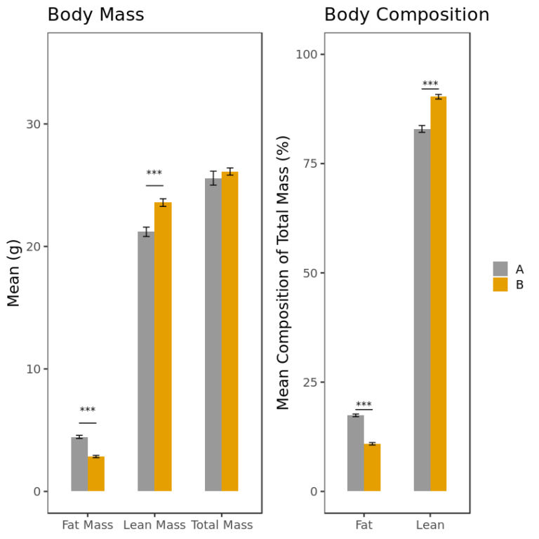 Body Composition – Alexander S. Banks