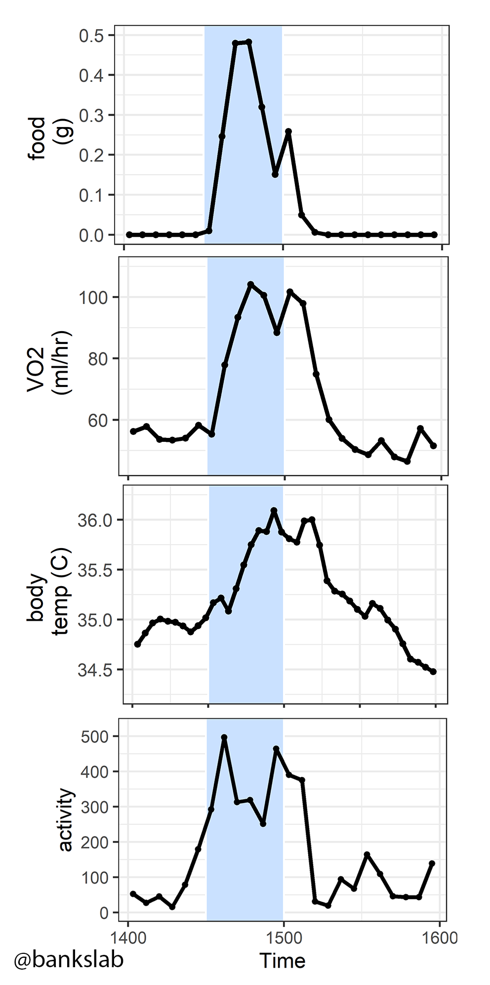 Optogenetic stimulation of food intake – Alexander S. Banks